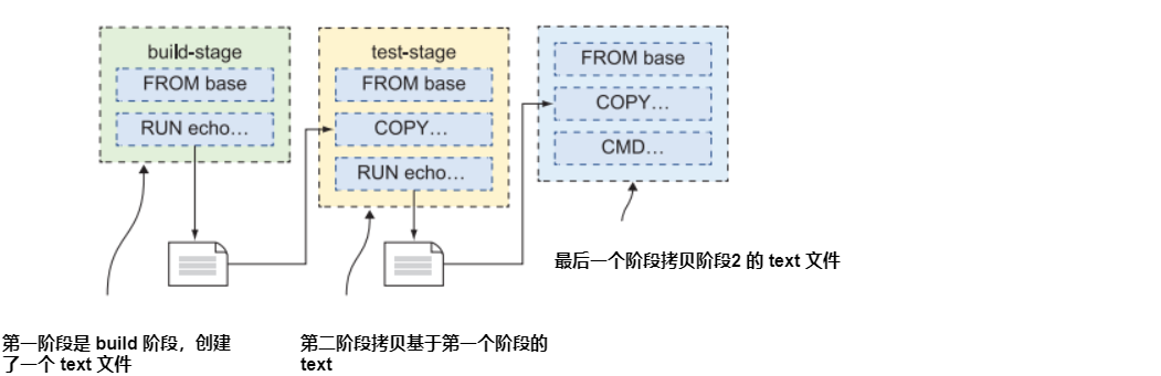 第四章 将应用程序源码打包到镜像中 Learn Docker