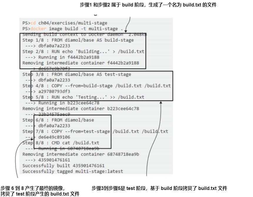 第四章 将应用程序源码打包到镜像中 Learn Docker