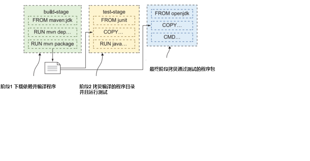 第四章 将应用程序源码打包到镜像中 Learn Docker