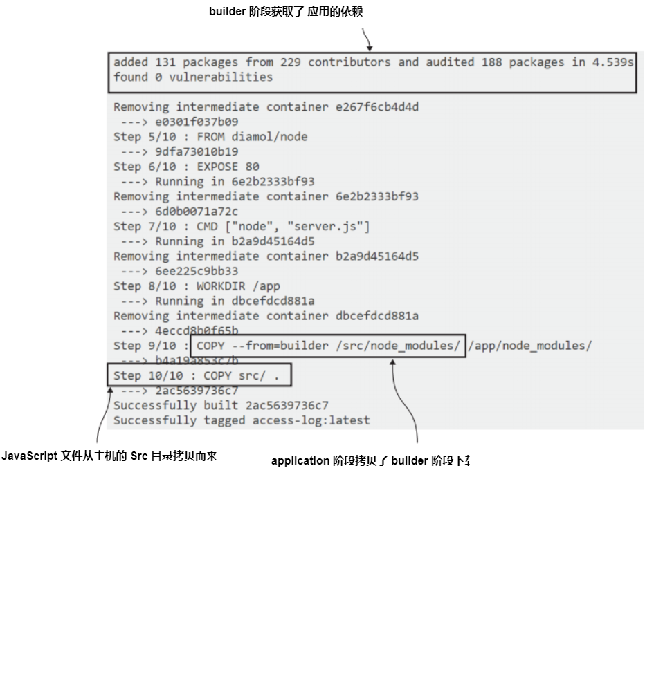 第四章 将应用程序源码打包到镜像中 Learn Docker