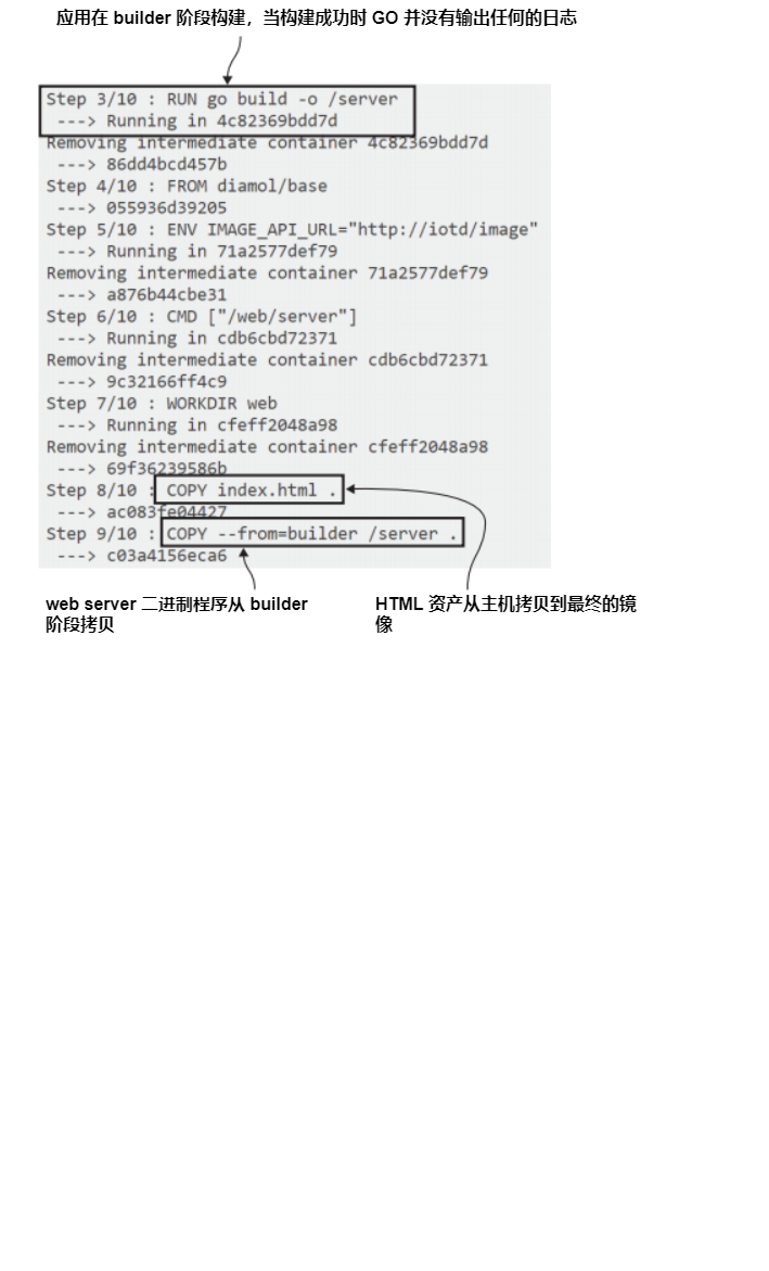 第四章 将应用程序源码打包到镜像中 Learn Docker