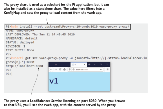 第十章 通过 Helm 打包并管理应用 Learn Kubernetes