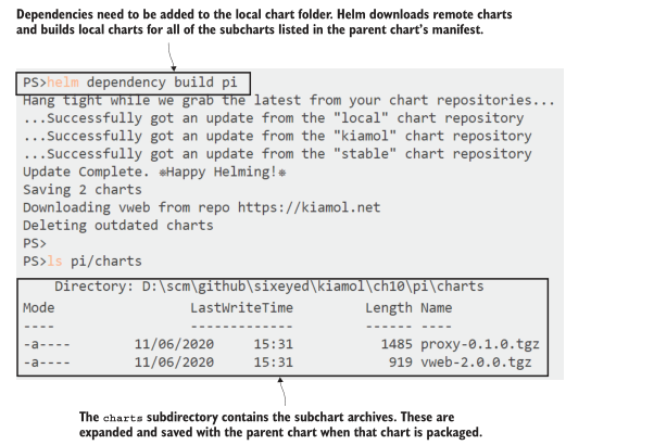 第十章 通过 Helm 打包并管理应用 Learn Kubernetes