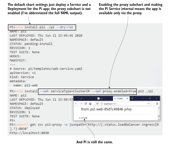 第十章 通过 Helm 打包并管理应用 Learn Kubernetes