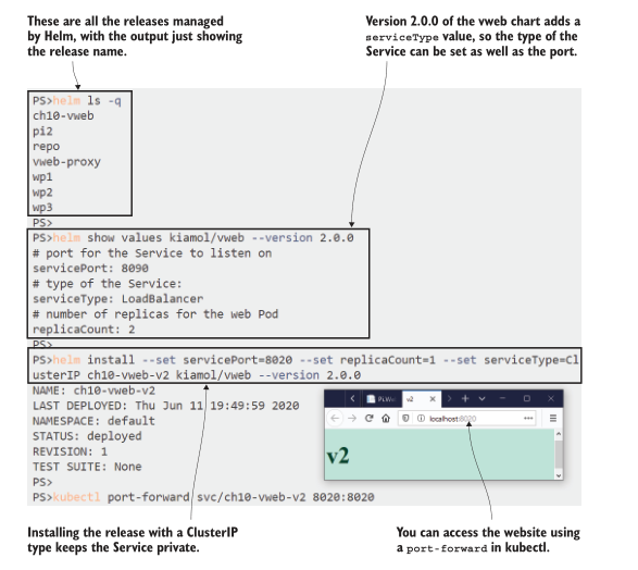 第十章 通过 Helm 打包并管理应用 Learn Kubernetes