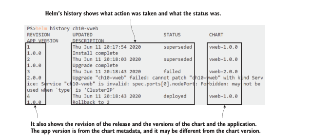 第十章 通过 Helm 打包并管理应用 Learn Kubernetes