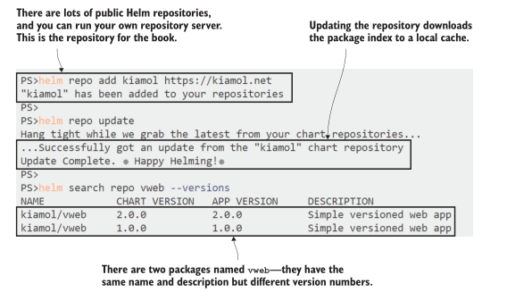 第十章 通过 Helm 打包并管理应用 Learn Kubernetes