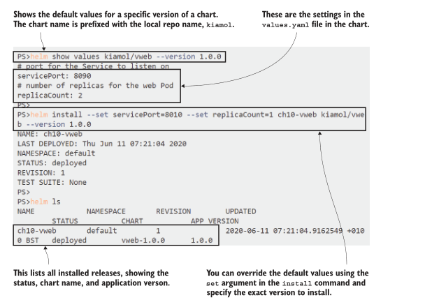 第十章 通过 Helm 打包并管理应用 Learn Kubernetes