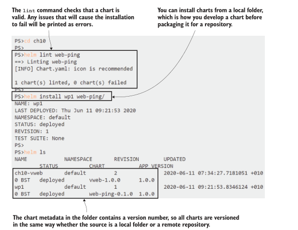 第十章 通过 Helm 打包并管理应用 Learn Kubernetes