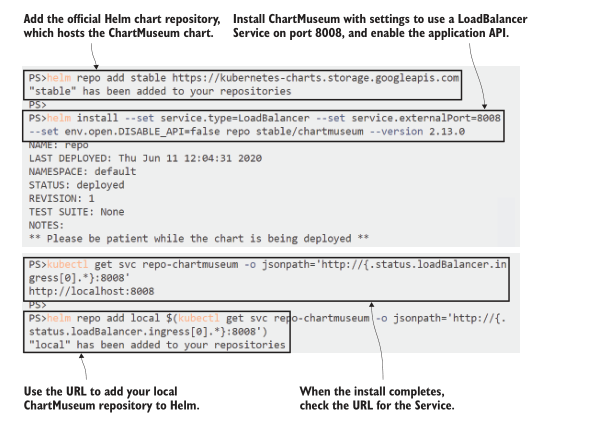 第十章 通过 Helm 打包并管理应用 Learn Kubernetes