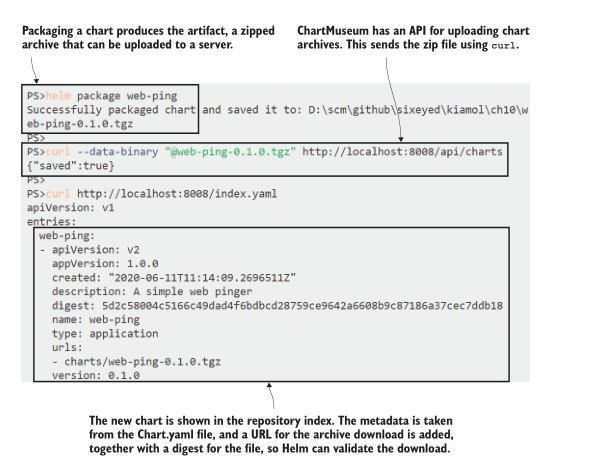 第十章 通过 Helm 打包并管理应用 Learn Kubernetes