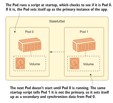 第八章 使用 StatefulSets 和 Jobs 运行数据量大的应用 | learn-kubernetes